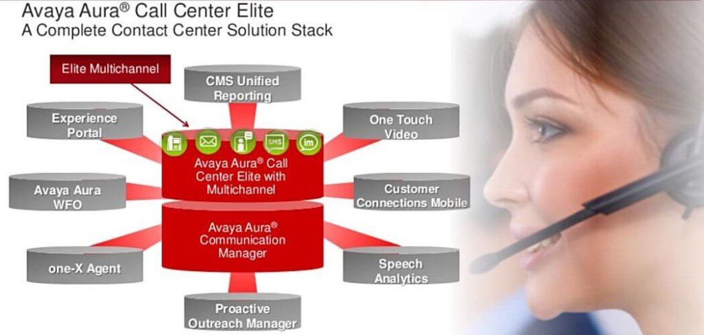 Avaya Aura Communication System Mombasa - Reliable Enterprise Telephony
