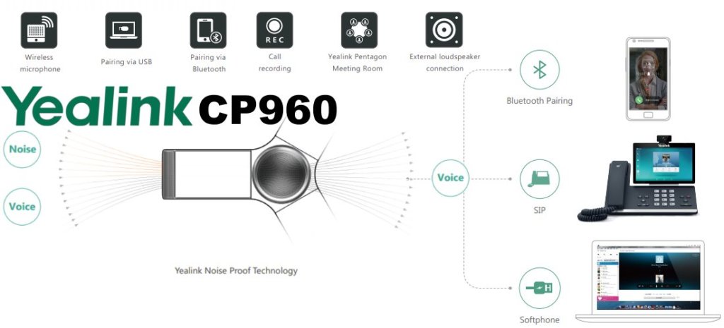 Yealink CP960 Conference Phone Kenya- 5 inch Touch Screen SIP